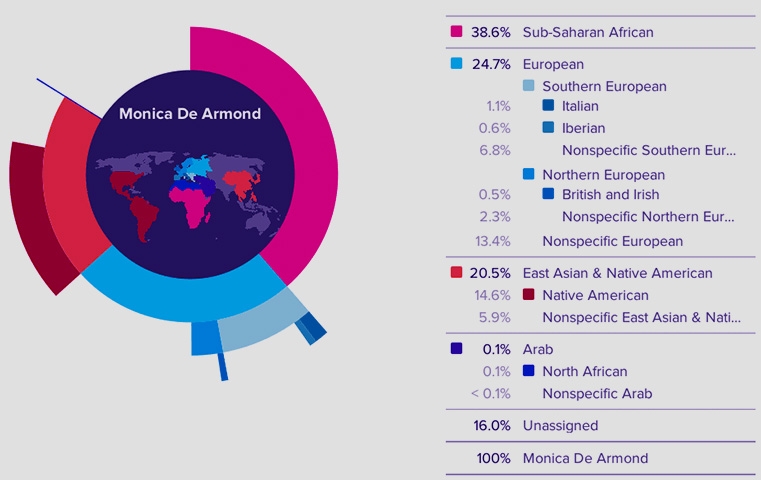 Interpréter la diversité humaine - La Vie des idées